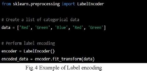 Figure 2 From Mineral Prediction Using Random Forest Classifier