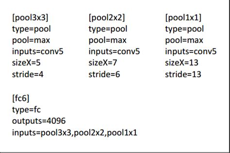 深度学习笔记（一）空间金字塔池化阅读笔记spatial Pyramid Pooling In Deep Convolutional Networks For Visual