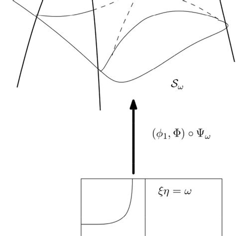 Holomorphic Hyperbola Intersection Of M By A Holomorphic Curve Download Scientific Diagram