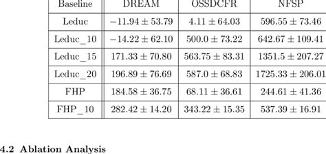Comparative Analysis Hdcfr Vs Baseline Algorithms In Head To Head