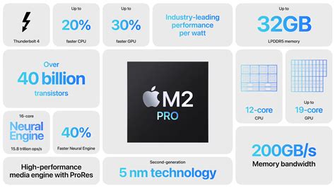 M Pro Mac Mini Vs M Max Mac Studio Which Apple Desktop Should You Get SoyaCincau