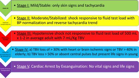 Pdf Tables Hs Classification And Management
