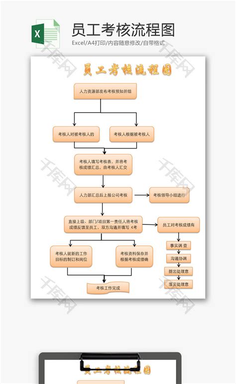 员工考核流程图EXCEL模板 千库网 excelID88524