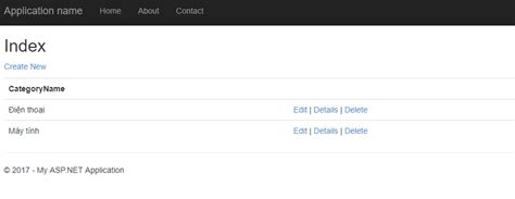 Hướng Dẫn Sử Dụng Entity Framework Code First Trong Aspnet Mvc