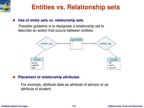 Chapter 7 Entity Relationship Model Ppt Download