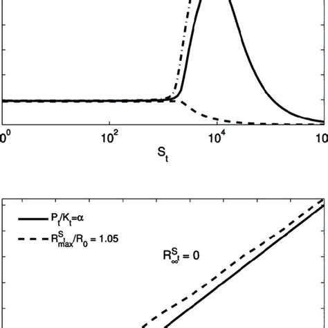 Bell Shaped Dose Response For The Basic Model A Bell Shaped Dose Download Scientific Diagram