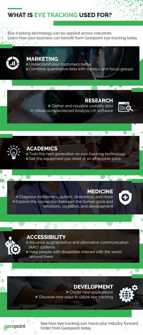 What Is Eye Tracking Used For Learn More Today Gazepoint