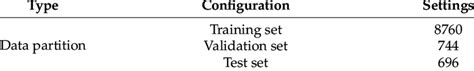 Partitions Of The Input Dataset Of Rnn Lstm Download Scientific Diagram