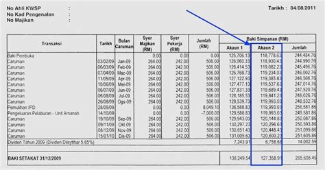 How To Withdraw From Your EPF Account To Buy A Home