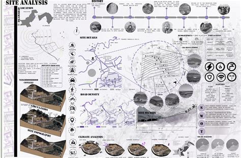 Site Analysis Poster Nel 2025 Impaginazione