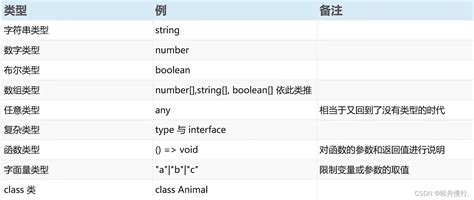 带你快速了解并掌握typescript