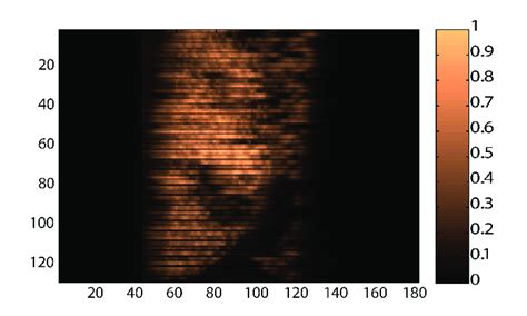 sd cassi detector measurement of the scene consisting of the two ping