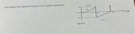 Solved Vii Express The Signal In Figure 1 By A Single Chegg Com