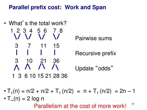 Ppt Cs 240a Parallel Prefix Algorithms Or Tricks With Trees Powerpoint Presentation Id2237703