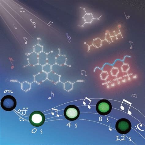 Ultralong Organic Phosphorescence From Material Design To Applications