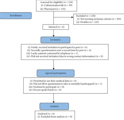Percutaneous Closure Of Pfo In Patients With Reduced Oxygen Saturation At Rest And During