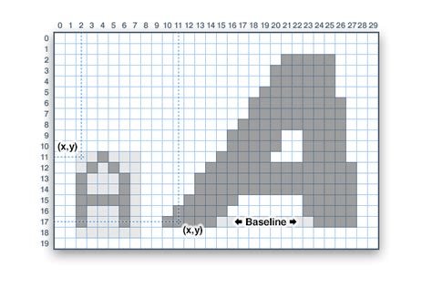 Updated Guide Adafruit Gfx Graphics Library Reducing Flicker « Adafruit Industries Makers