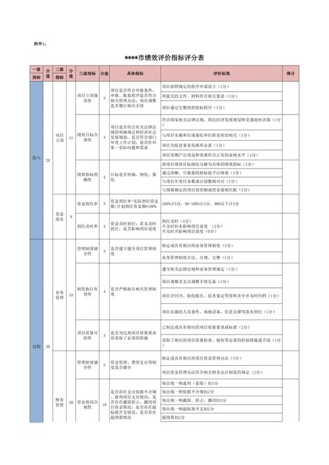 评分细则表格模板评分表格模板大山谷图库
