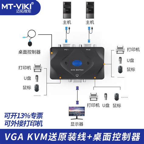迈拓维矩mt 201 Km Kvm切换器2口 Kvm连接线手动usb 2进1出带键鼠切换配线可连接打印机vga Kvm切换器共享器 虎窝淘