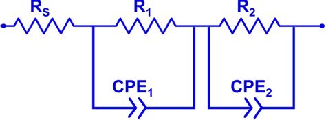 Equivalent Simulated Circuit For A Dssc With Tio2 Photoanode In Eis Download Scientific Diagram