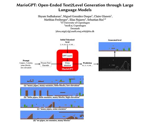 Sebastian Raschka On Twitter Mariogpt Open Ended Text2level Generation Through Large