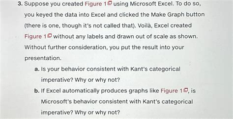 Solved Suppose You Created Figure Using Microsoft Excel To