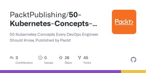 GitHub PacktPublishing Kubernetes Concepts Every DevOps Engineer Should Know Kubernetes