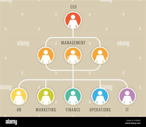 Company Organization Chart Ceo