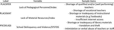 Independent Variables Oecd 2014 Download Scientific Diagram