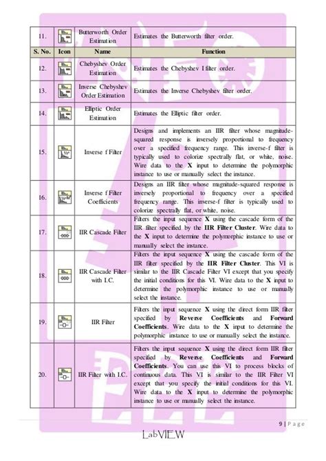Introduction To Filters Under Labview Environment