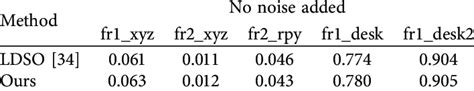 rmse ate on tum rgb d dataset with no noise added download