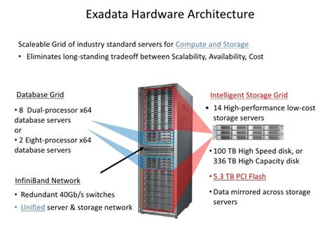 Exadata X2 Ext