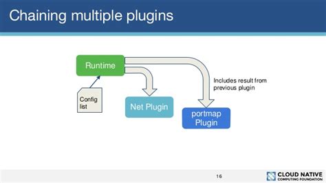 chaining cni plugins konstantinos karampogias