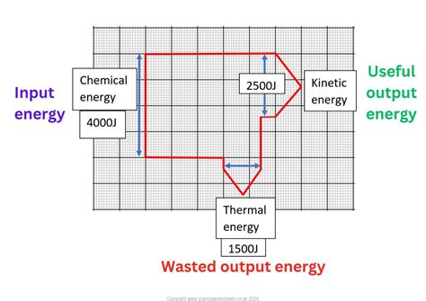 Aqa Gcse Efficiency Science Worksheets