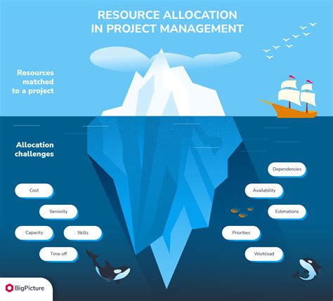 Solving Common Challenges In Resource Allocation In Jira