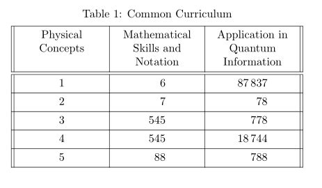 How To Build A Three Column Table With Tabularx TeX LaTeX Stack Exchange