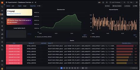 running percona server for mysql with pmm monitoring and qan query