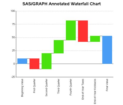 Sasgraph Beyond The Basics