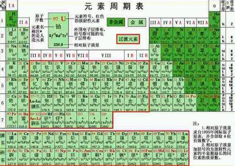 元素周期表119号元素 最新元素周期表高清图 伤感说说吧