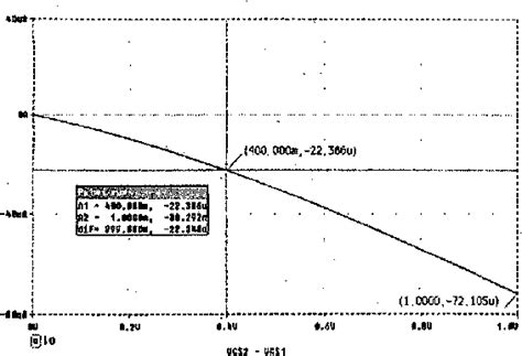 Figure 7 From Low Power Cmos Circuits For Analog Vlsi Programmable