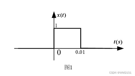 数字信号处理翻转课堂笔记3——序列的傅立叶变换（dtft）csdn黯然而日章 Csdn博客
