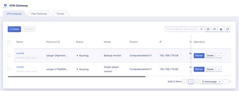 Ipsec Vpn Scloud Documentation