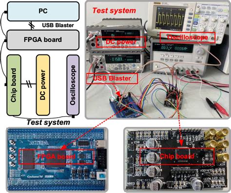 Figure 26 From In Situ Storing 8t Sram Cim Macro For Full Array Boolean Logic And Copy