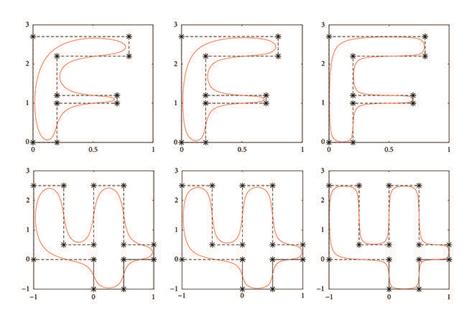 Curves Generated By The Cubic B Spline Scheme Left Column Cubic Download Scientific Diagram