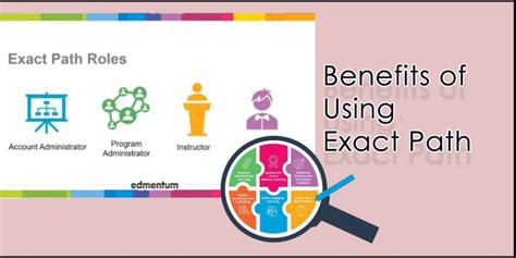 What Is The Exact Path A Complete Guide