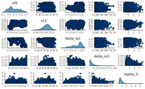 State Space Modeling Of A Salmon Life Cycle Model • Hbm4ecology