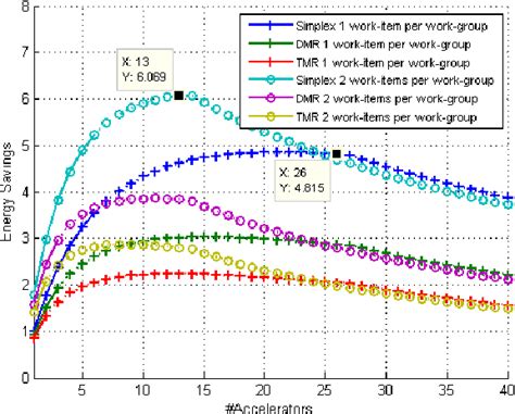 Figure 10 From Design Of Opencl Compatible Multithreaded Hardware
