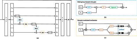 Figure 1 From Comparative Analysis Of Asv Spoofing Countermeasures Evaluating Res2net Based