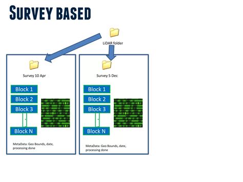 Mobile Mapping Spatial Database Framework Pdf Databases Computer