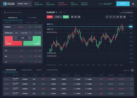 Match Trader A New 3in1 Trading Platform Appeared On The